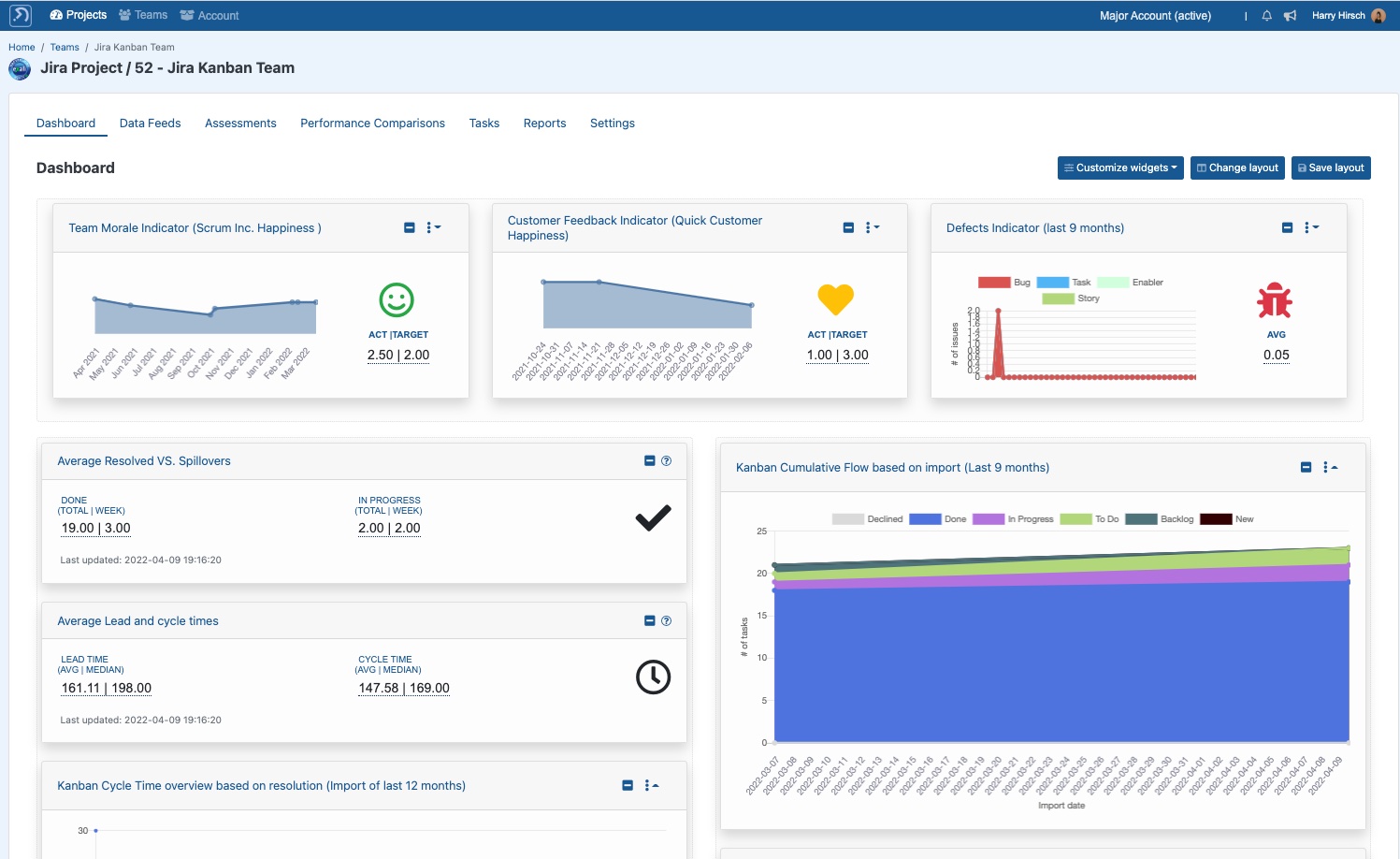 how it works - crewlevel